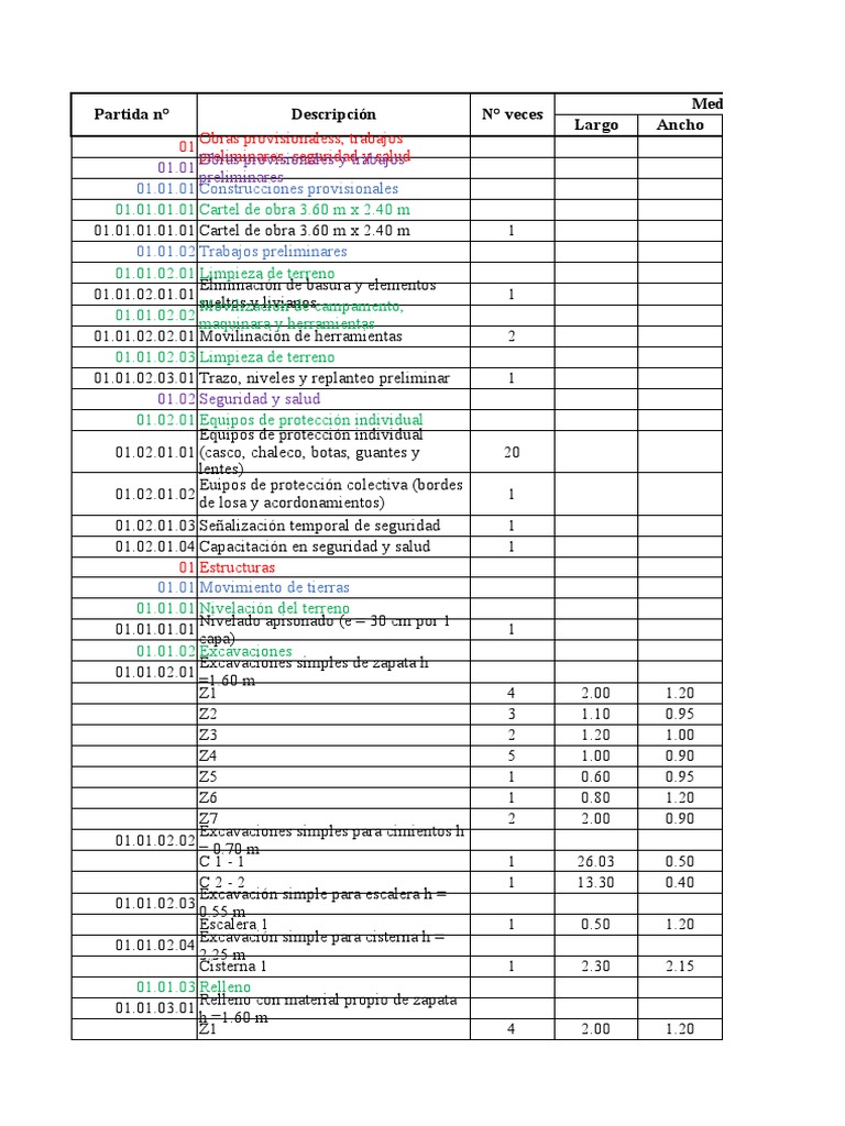 Plantilla Metrados Capeco | PDF | edificio | Ingeniería estructural