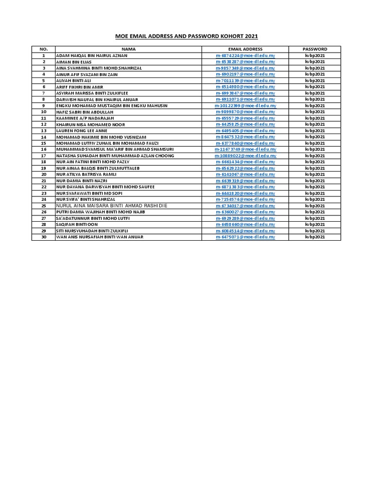 Moe Email Address-Pelajar Krg-Kohort2021 | PDF | Career & Growth ...