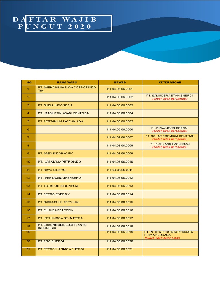 Daftar Wapu PBBKB 2021 | PDF