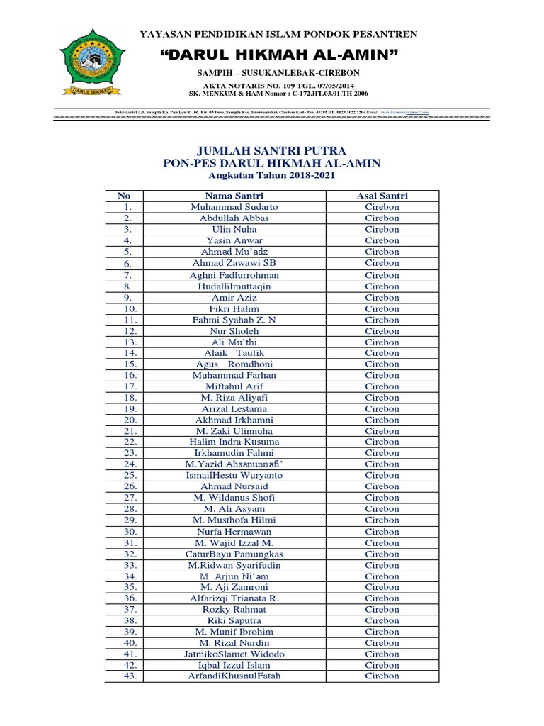 Data Santri Putra Putri Darul Hikmah Al Amin | PDF | Religion And Belief