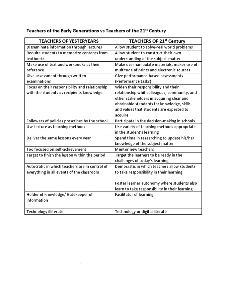 The 21st Century Skills | PDF | Teachers | Educational Technology