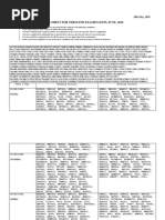 NCC Enrollment | PDF