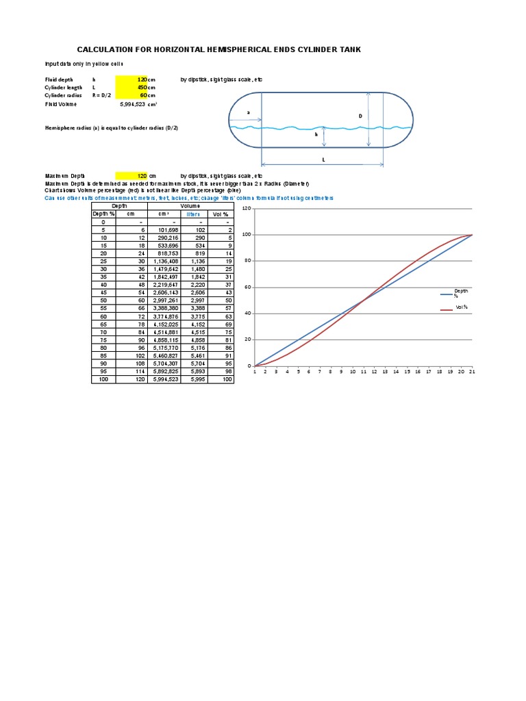 Volume Tangki Silinder Horizontal | PDF
