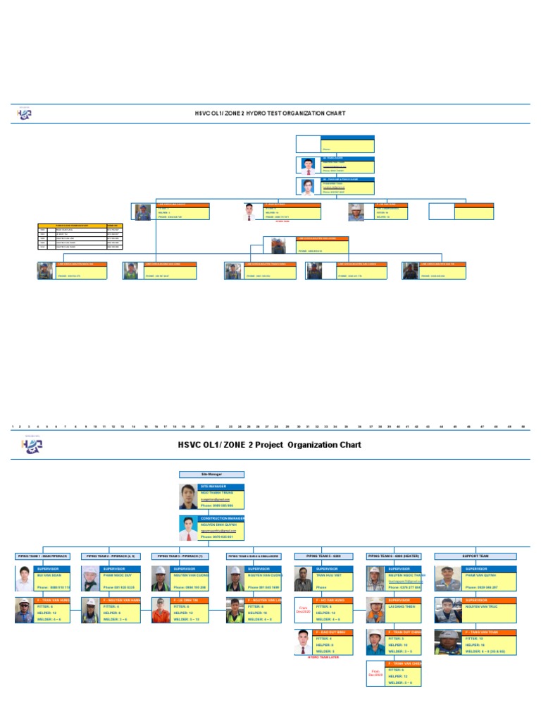 HSVC Ol1/ Zone 2 Hydro Test Organization Chart: Phone | PDF | Vietnam ...