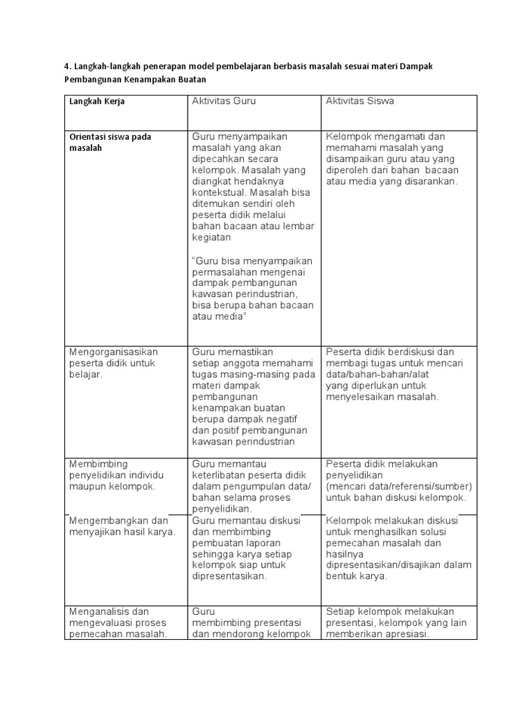 Langkah-Langkah Penerapan Model Pembelajaran Berbasis Masalah Sesuai ...