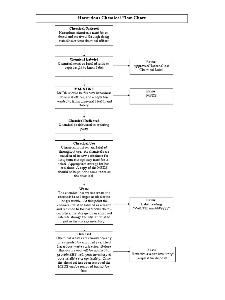 Hazardous Chemical Flow Chart | PDF