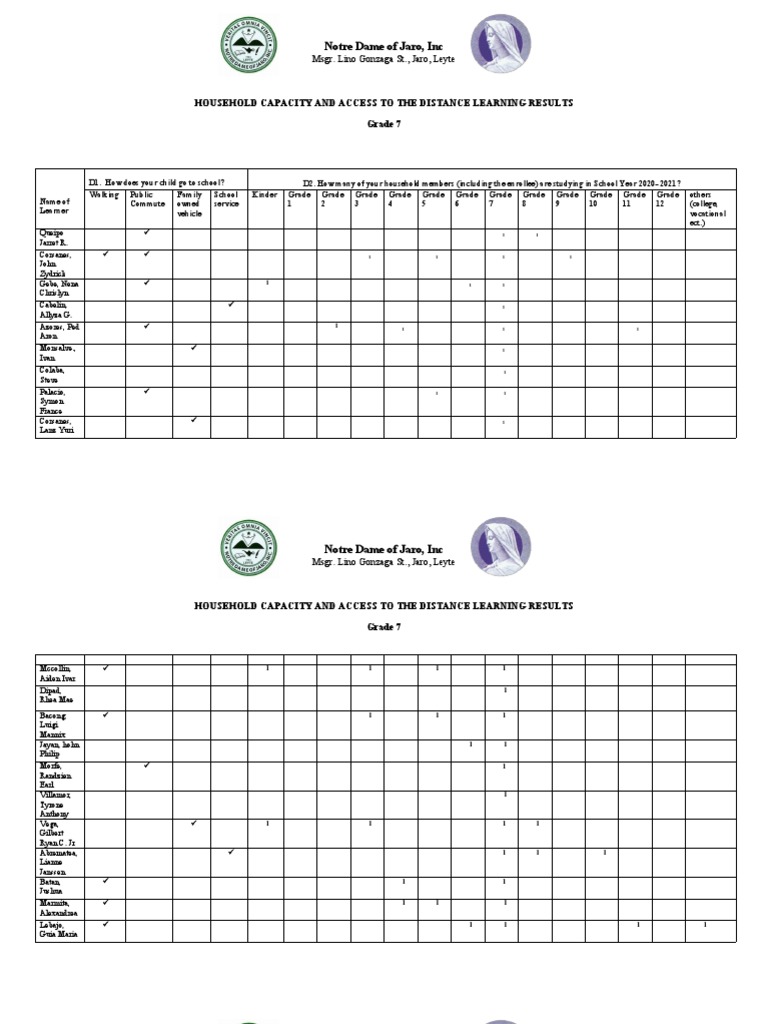DepEd Survey Results G-7 | PDF | Personal Computing | Information And ...