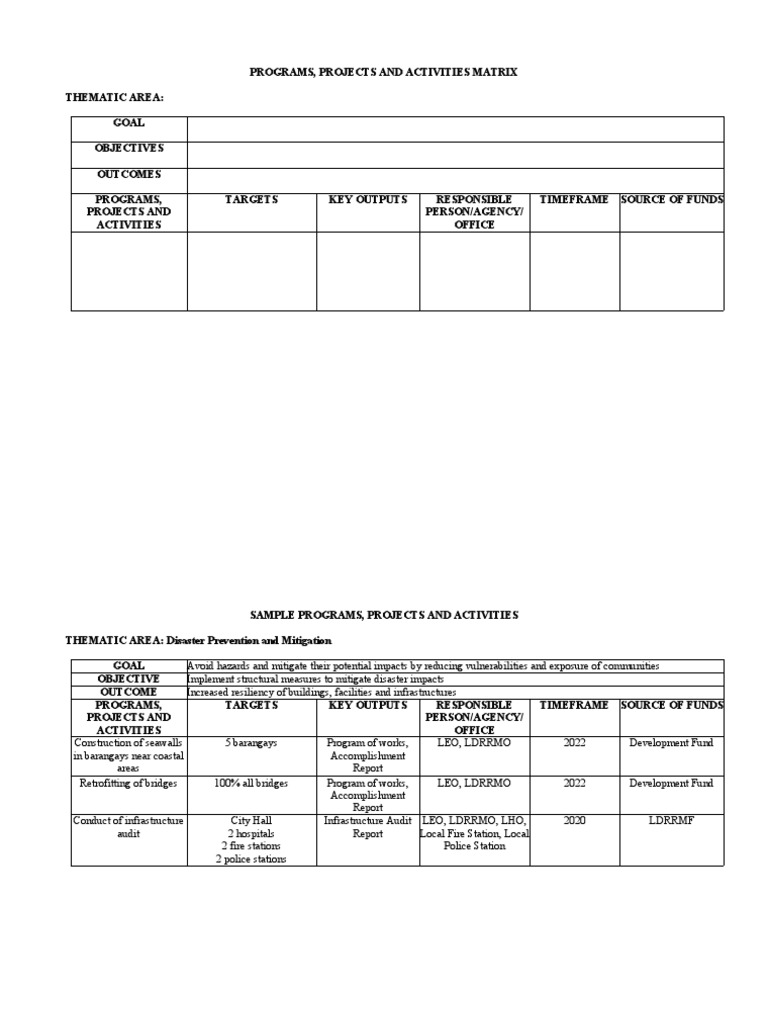 Templates For Local Disaster Risk Reduction and Management Planning ...