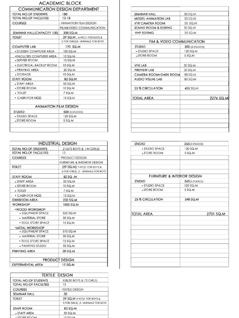 Campus Design Area Statement | PDF