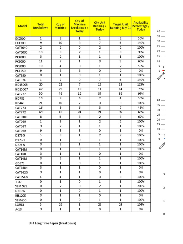Weekly Report Plant Daily Breakdown 12 Jul 2021 | PDF