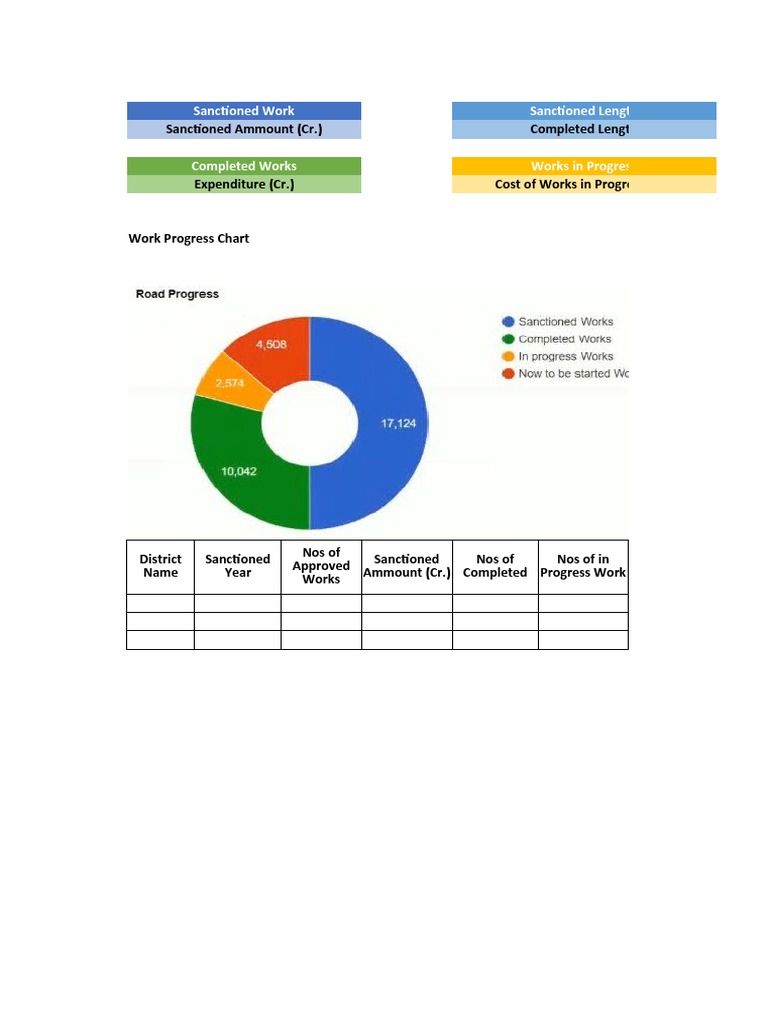 MIS Framework | PDF | Civil Engineering | Transport