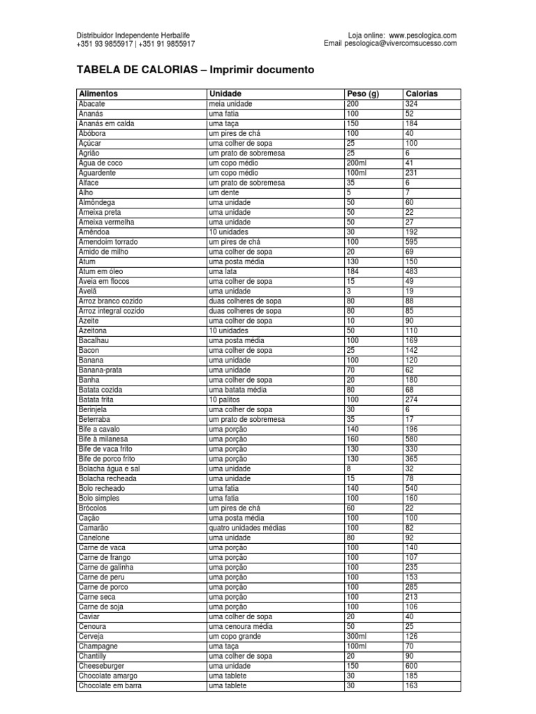 Tabela de KCAL | PDF