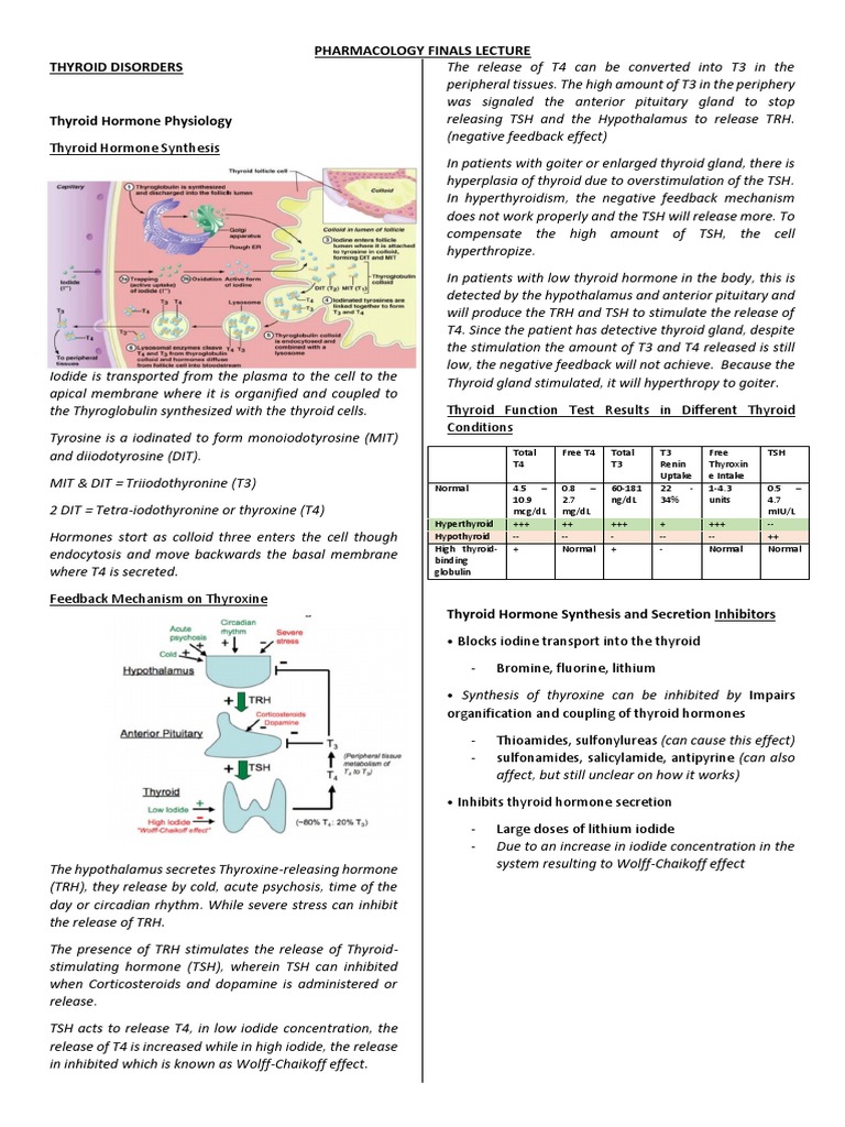 Pharmacology Finals Lecture Thyroid Disorders Pdf Thyroid