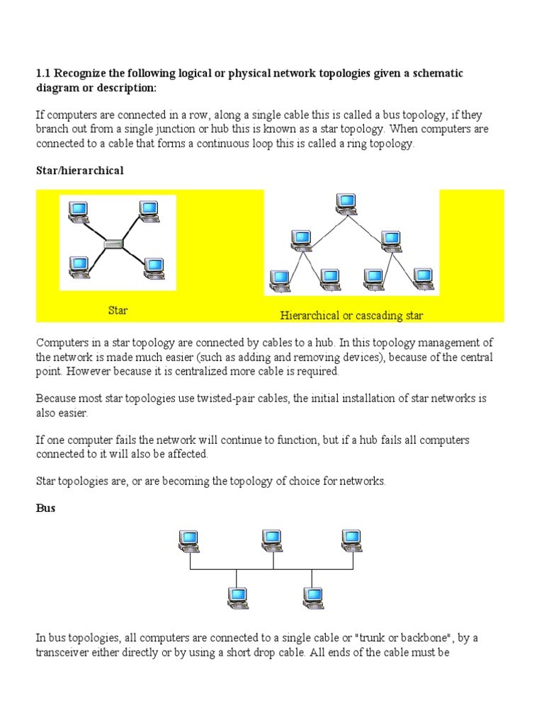 1.1 Recognize The Following Logical or Physical Network Topologies ...