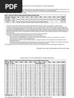 Breast Milk Fortified (Using Neosure Formula) | PDF | Teaspoon | Breast ...