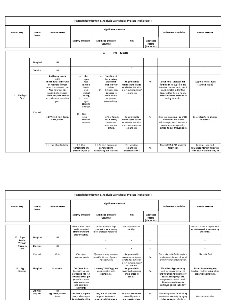Hazard Identification and Risk Assessment for Cake Rusk Production ...