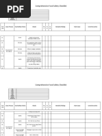 FSSAI Audit Checklist | PDF | Audit | Food Safety