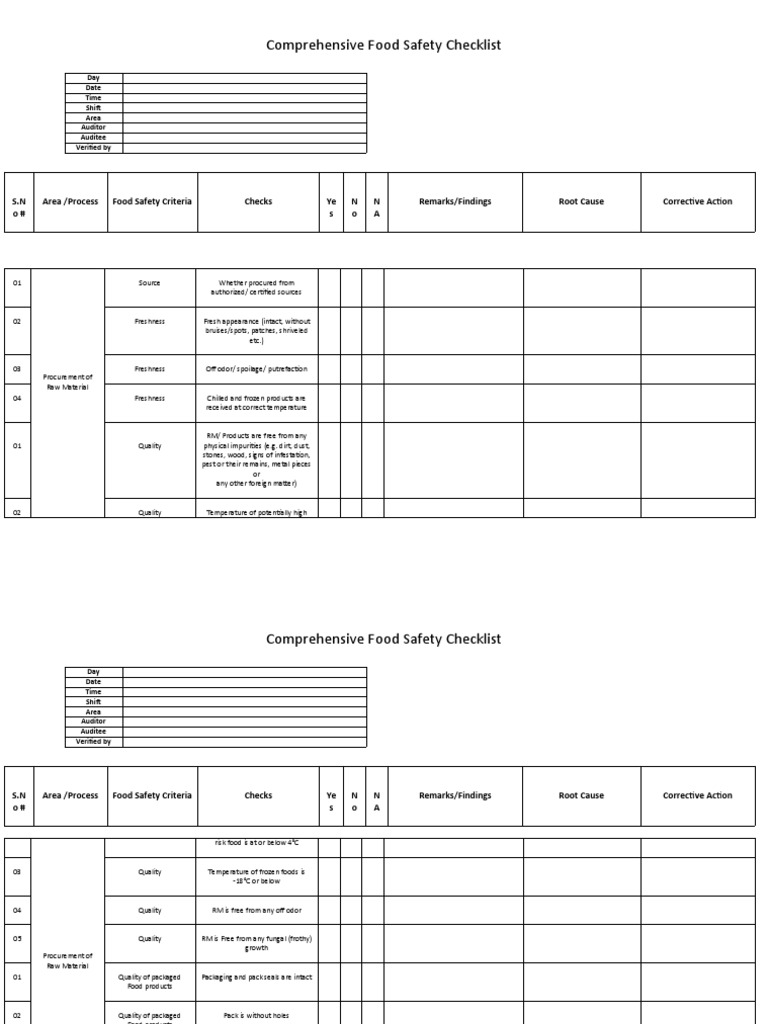Food Safety Checklist by S.M.Sajid | PDF | Hand Washing | Foods