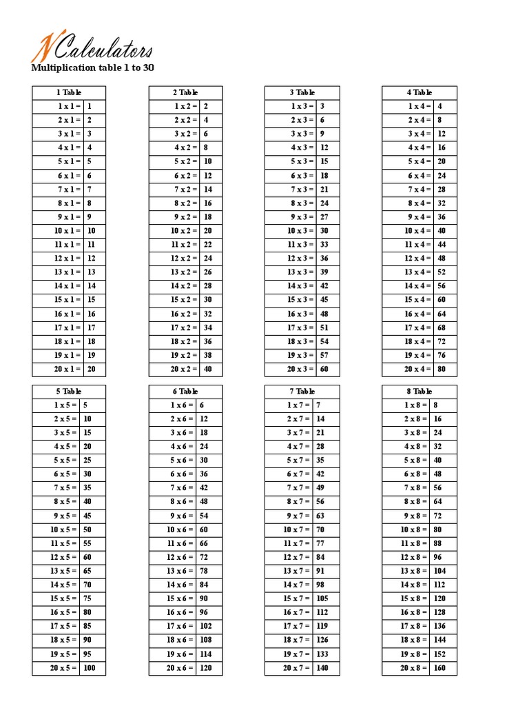 Multiplication Table 1 To 30pdf Compress | PDF | Teaching Methods ...