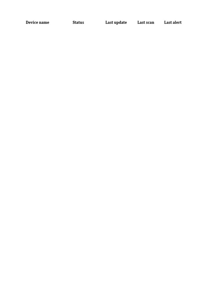 Device Name Status Last Update Last Scan Last Alert | PDF