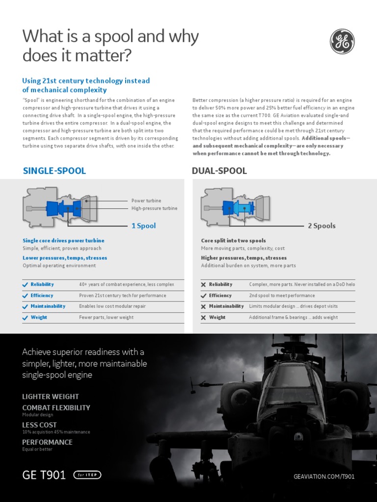 What Is A Spool and Why Does It Matter? | PDF | Internal Combustion ...