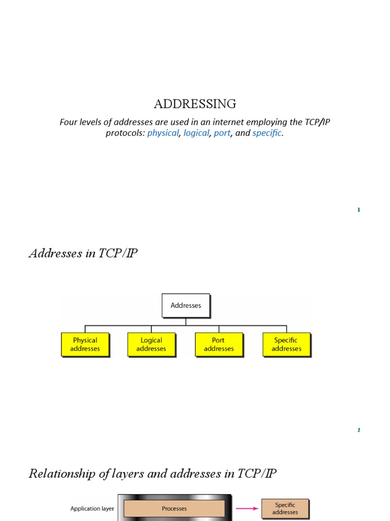 Addressing: Four Levels of Addresses Are Used in An Internet Employing ...