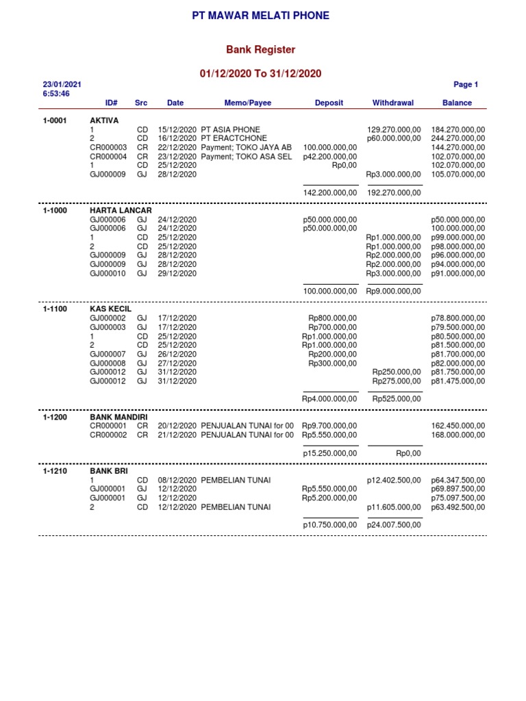 Laporan Bank | PDF | Payments | Services (Economics)