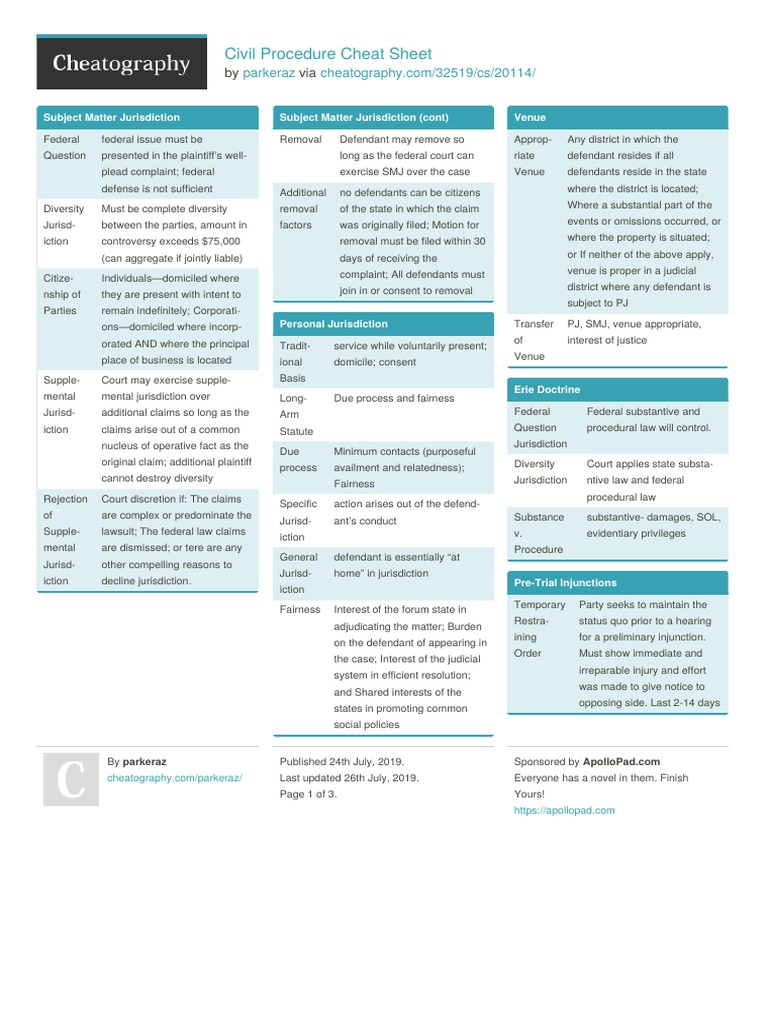 Civil Procedure Cheat Sheet: by Via | PDF