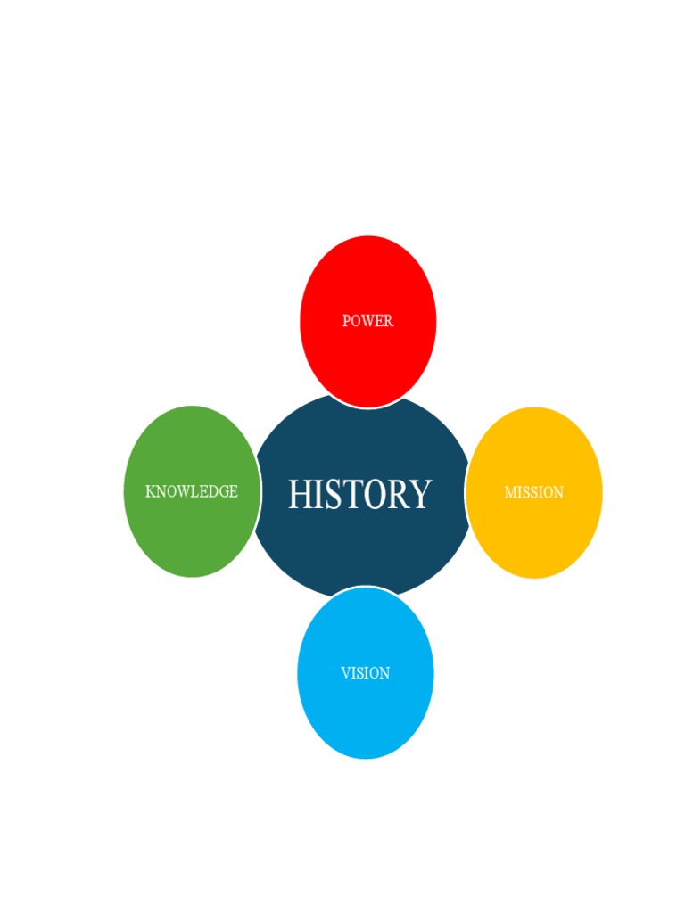 Activity 1 Factstorming | PDF