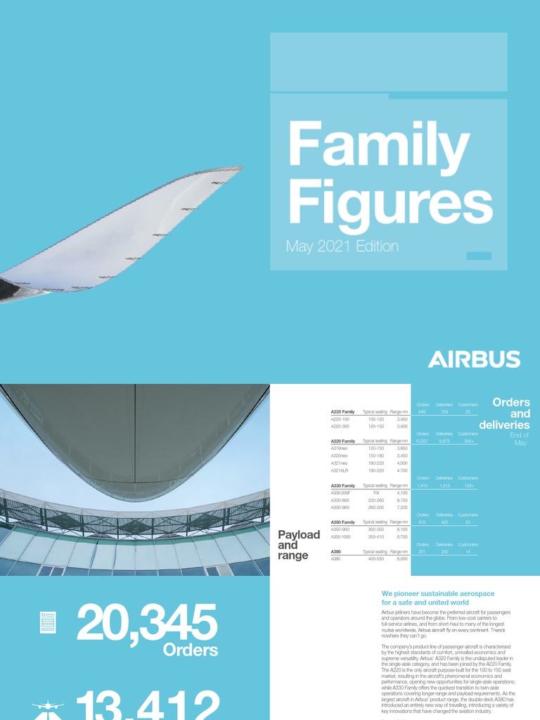 Airbus Family Figures Booklet | PDF | Airliner | Aerospace