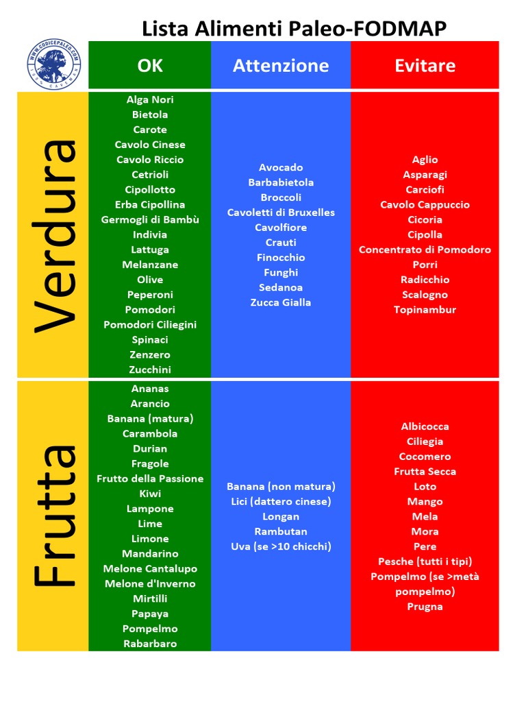 Alimenti Paleo FODMAP | PDF