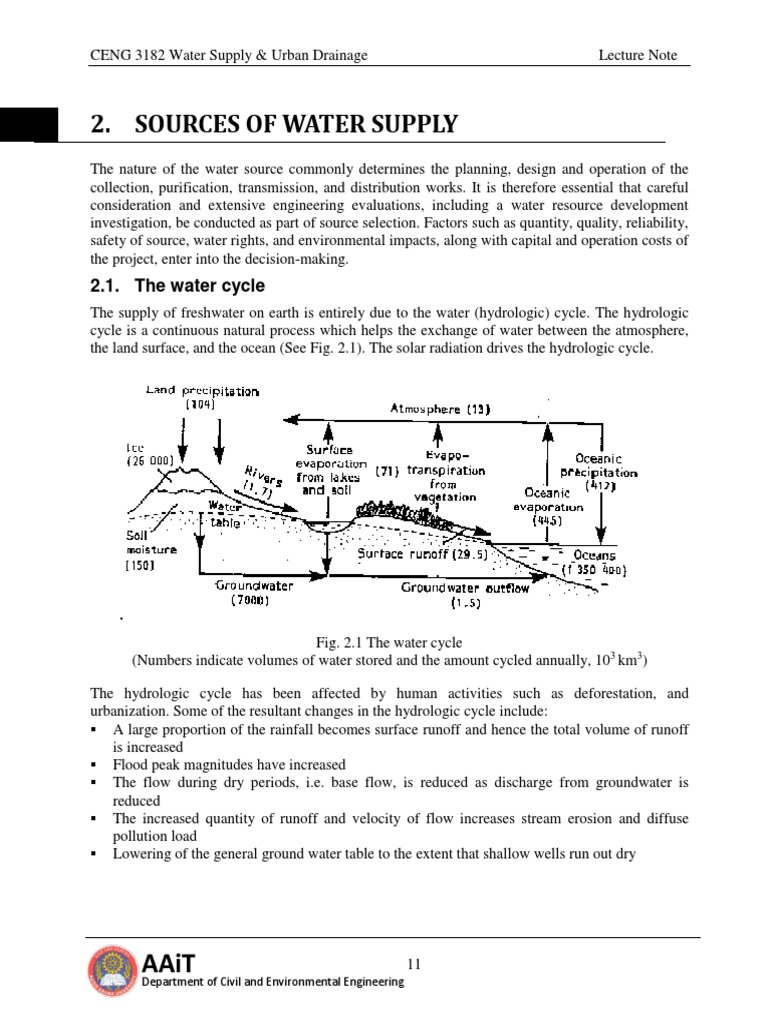 Sources of Water Supply | PDF | Aquifer | Drainage Basin