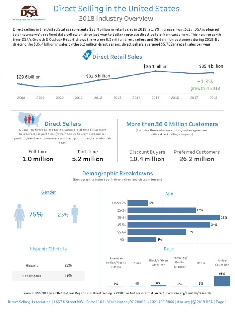 2018 Industry Overview: Direct Retail Sales | PDF | Race And Ethnicity ...