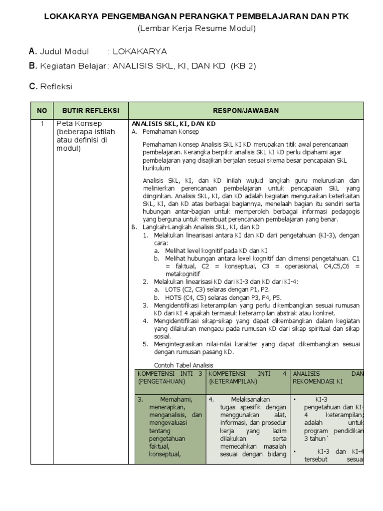 Kb2 LK - Resume Lokakarya PPG 2021 | PDF