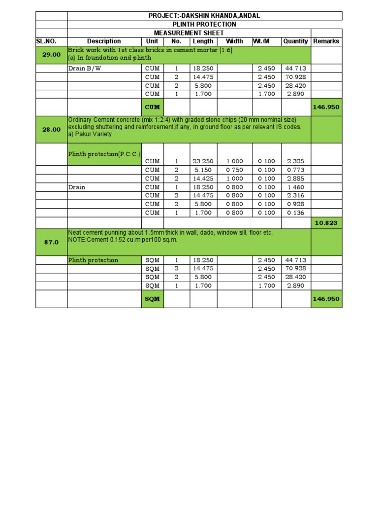 Project:-Dakshin Khanda, Andal Plinth Protection Measurement Sheet SL ...