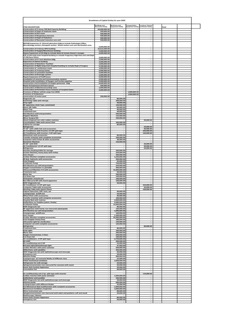 Buildings and Structures Outlay Machinery and Equipment Outlay ...