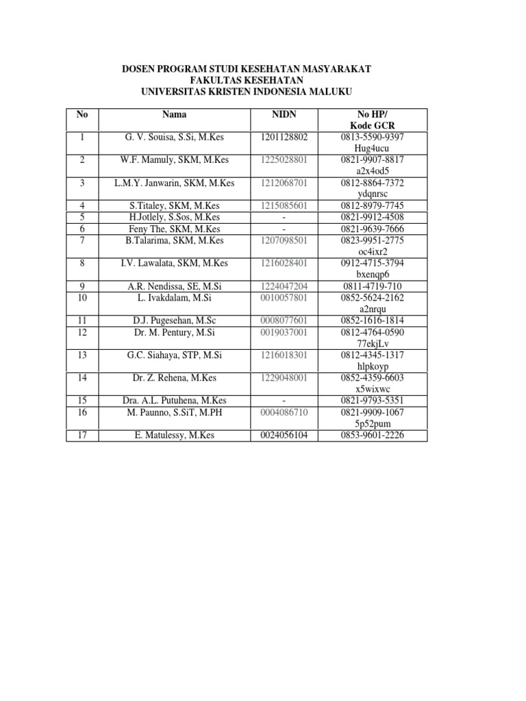 Daftar No HP Dosen Fakultas Kesehatan Ok | PDF