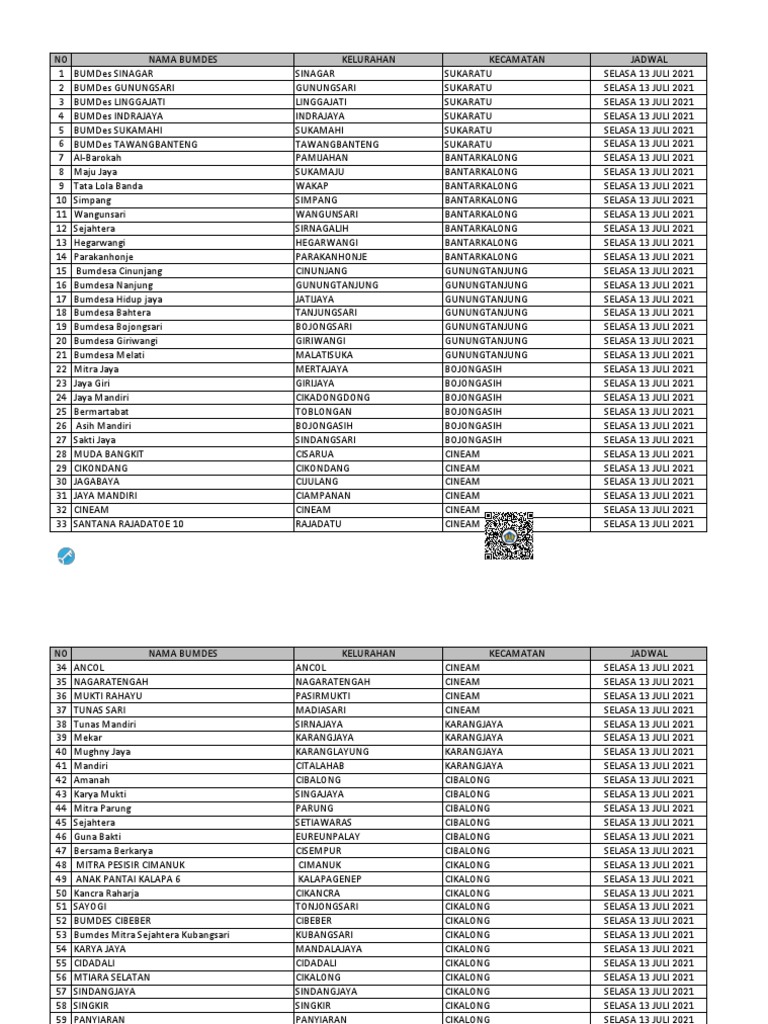 Lampiran BUmdes | PDF