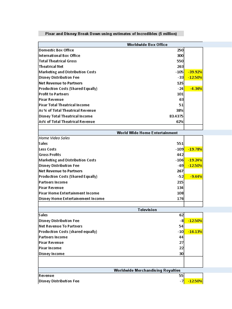 EOS Disney Financials | PDF | The Walt Disney Company | Revenue