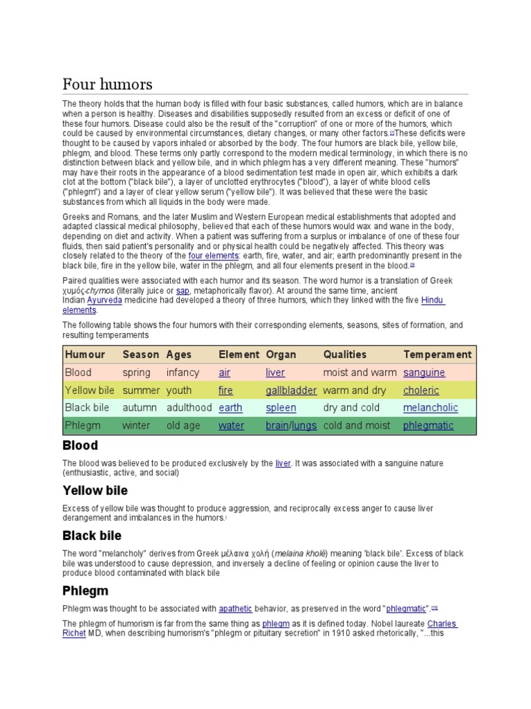 Four Humors: Blood | PDF | Medicine | Wellness