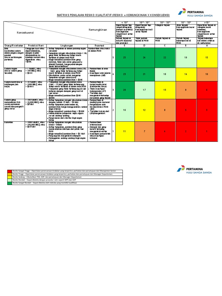 5x5 Risk Matrix - Bahasa PHSS A3 (00000002) | PDF