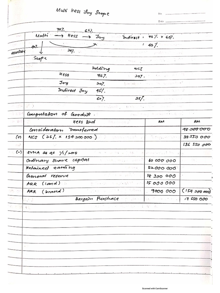 ADIB FARHAN (Multi Hess Joy Scope) | PDF
