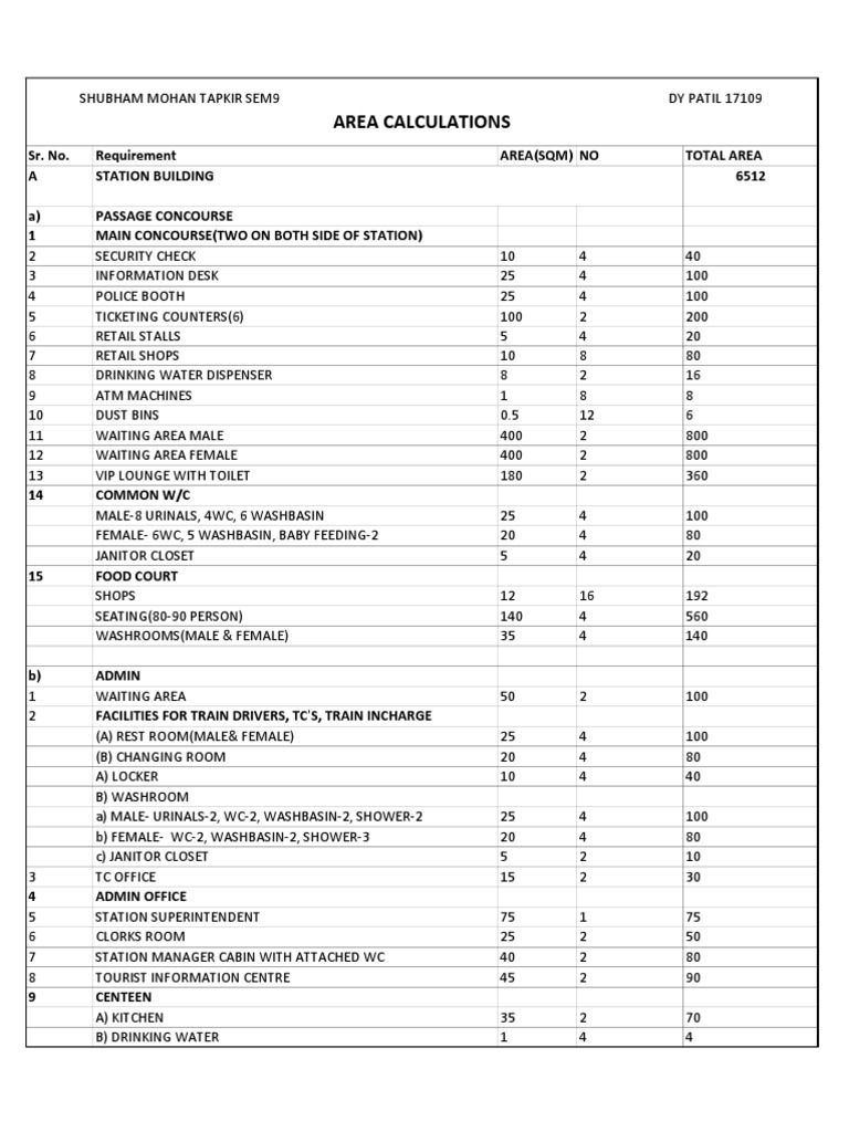 Design Area Calculation | PDF | Home