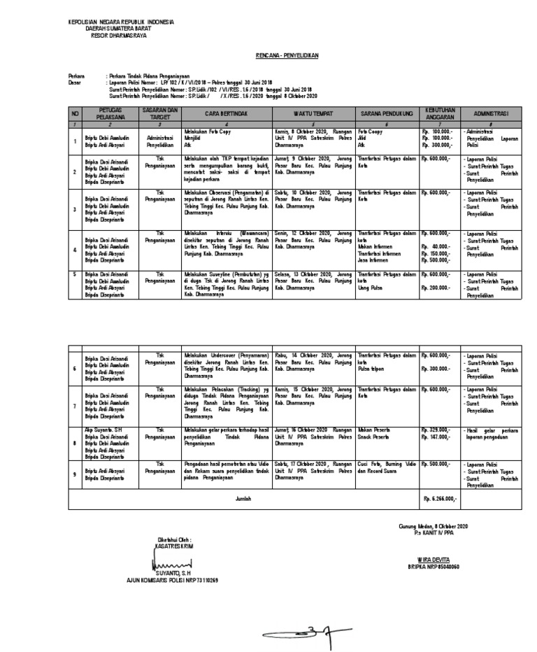 Rencana Lidik LP 102 | PDF