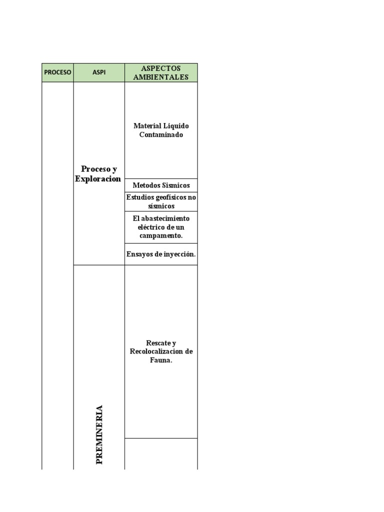Matriz de Impactos y Aspectos Ambientales - Metodo Conesa | PDF | Suelo | Contaminación