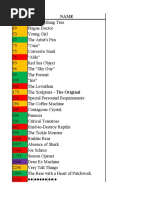 SCP Object Class Overview Guide | PDF