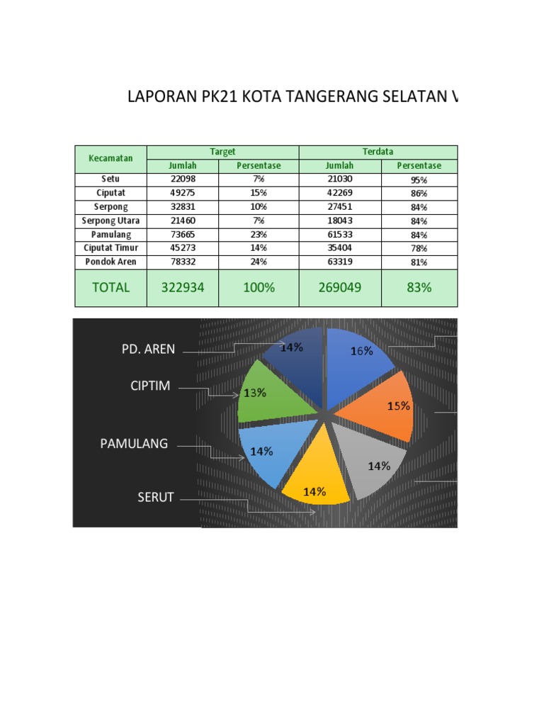 Laporan PK21 Tangsel Versi Portal | PDF