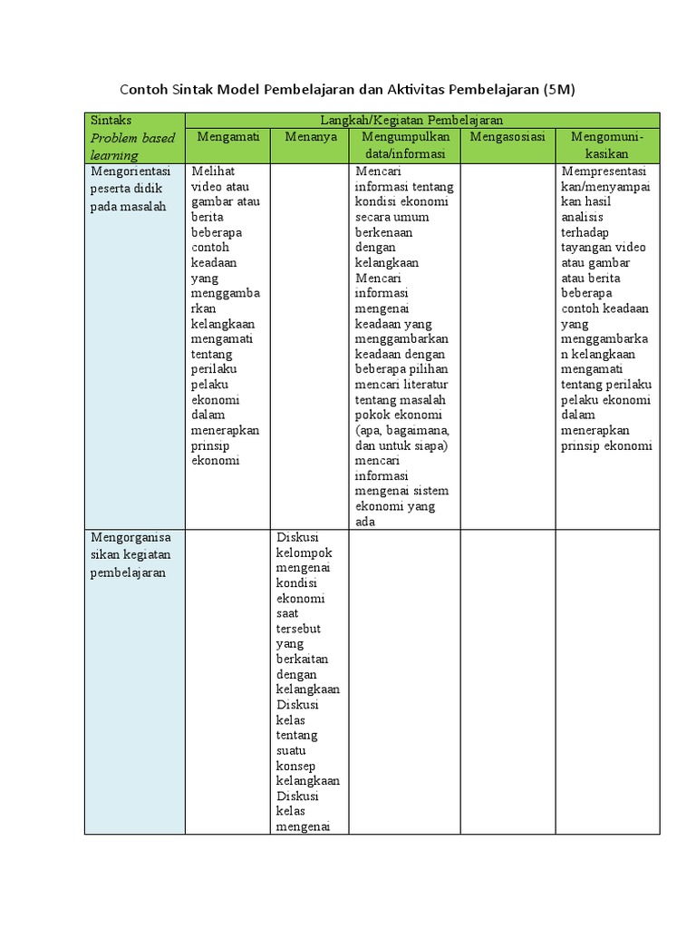Contoh Sintak Model Pembelajaran Dan Aktivitas Pembelajaran | PDF