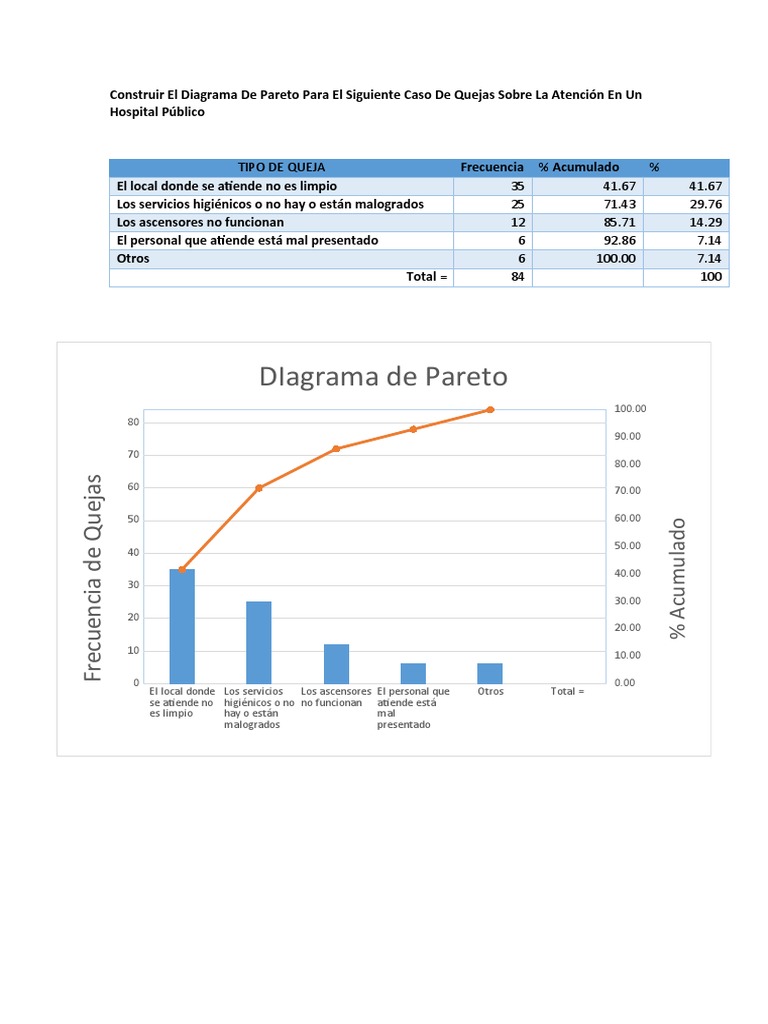 Diagrama de Pareto | PDF
