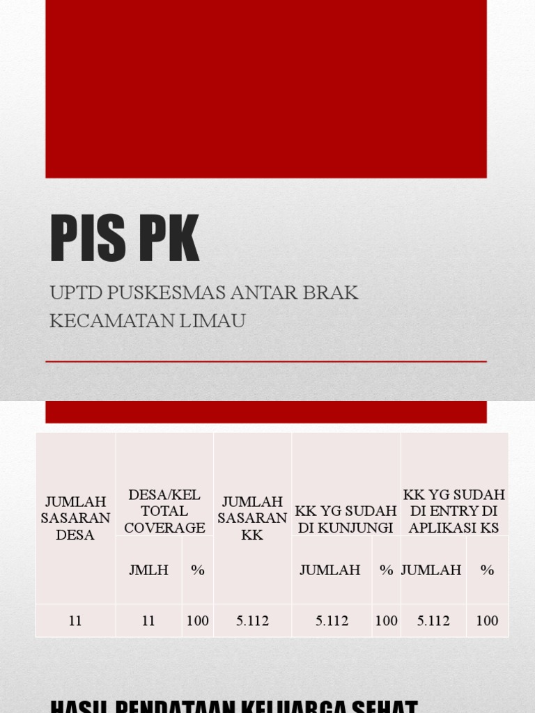 Pispk Lokmin | PDF